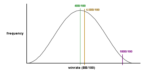 Poker Standard Deviation The Std Dev Stat Explained